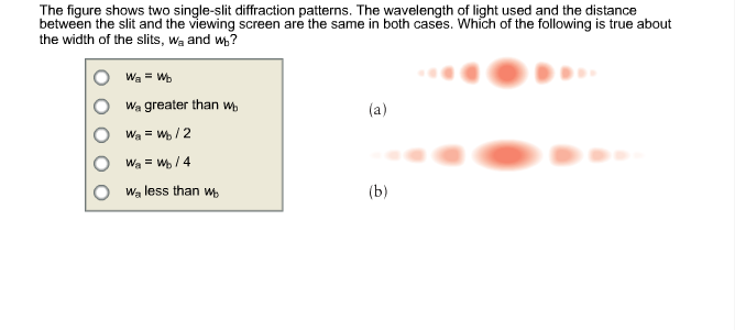 Solved The figure shows two single-slit diffraction | Chegg.com