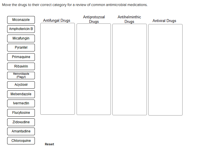 Solved Move the drugs to their correct category for a revlew | Chegg.com
