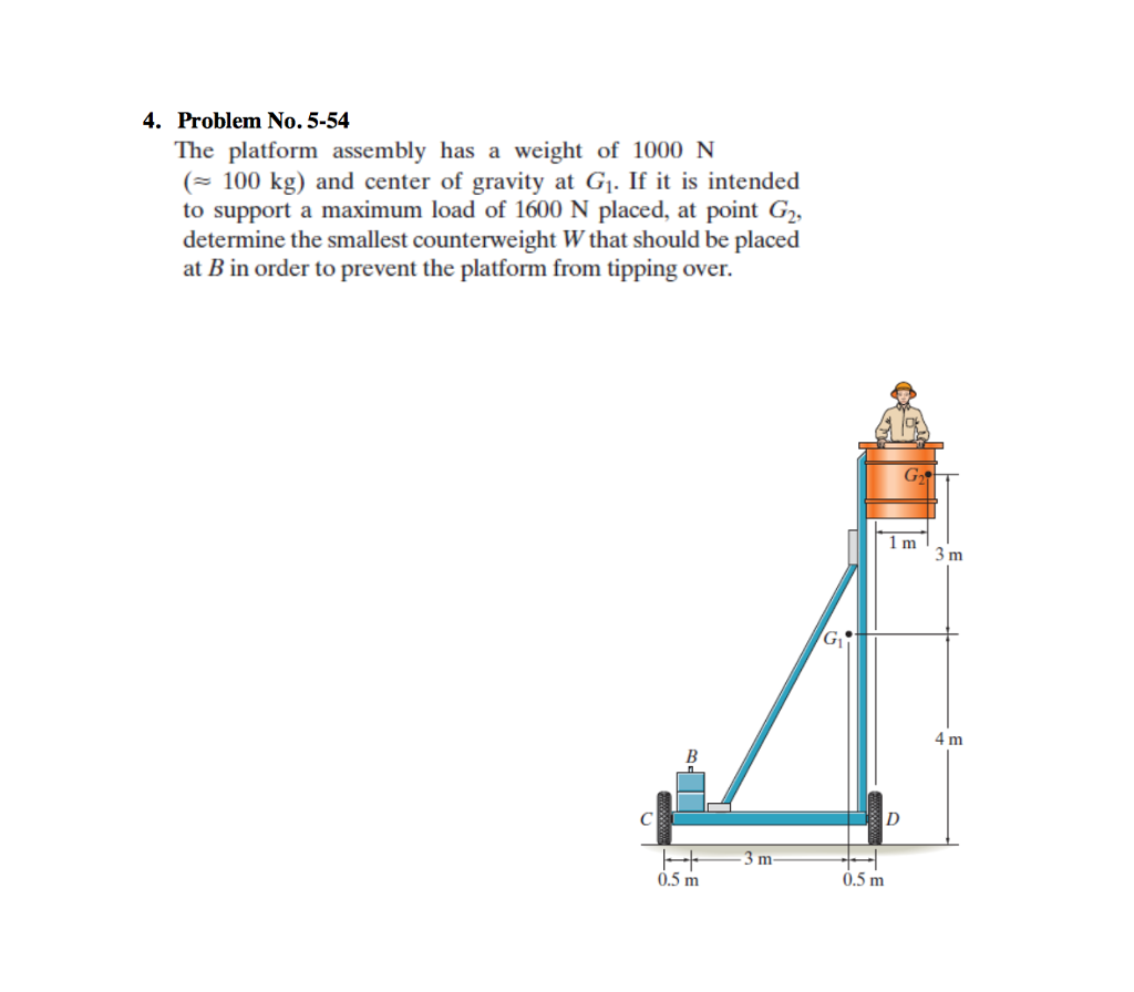 Solved The platform assembly has a weight of 1000 N | Chegg.com