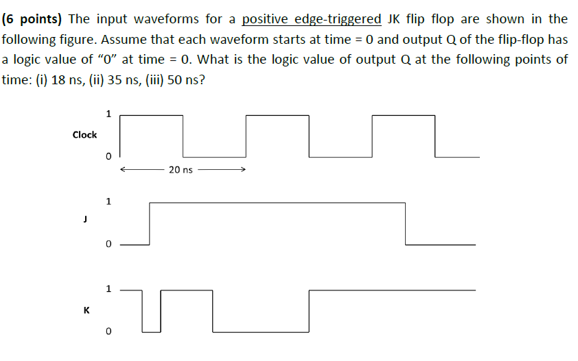 Solved The input waveforms for a positive edge-triggered JK | Chegg.com
