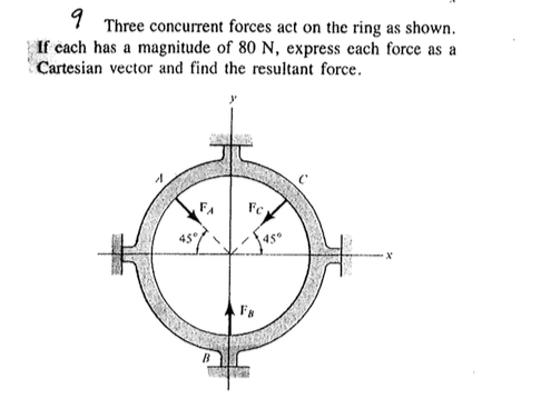 Solved Three concurrent forces act on the ring as shown. If | Chegg.com