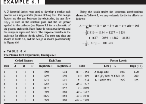 Consider the plasma etch experiment described in | Chegg.com