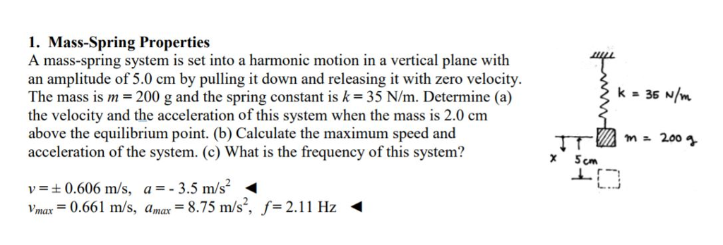Solved Mass-Spring Properties A mass-spring system is set | Chegg.com