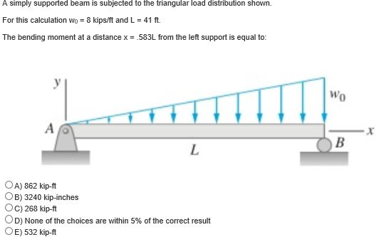 Solved A simply supported beam is subjected to the | Chegg.com