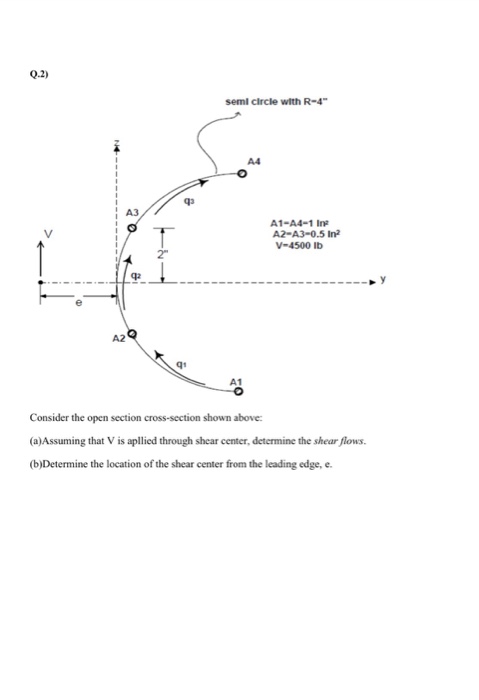 Solved: Consider The Open Section Cross-section Shown Abov... | Chegg.com