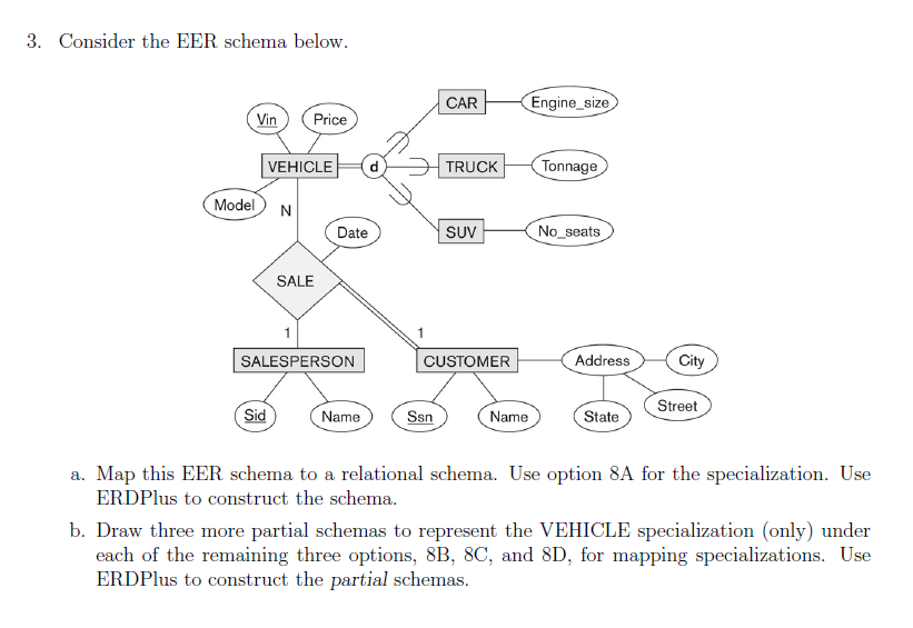 Solved 3. Consider the EER schema below CAR Engine size | Chegg.com