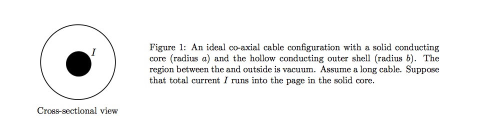 Solved Figure 1: An ideal co-axial cable configuration with | Chegg.com