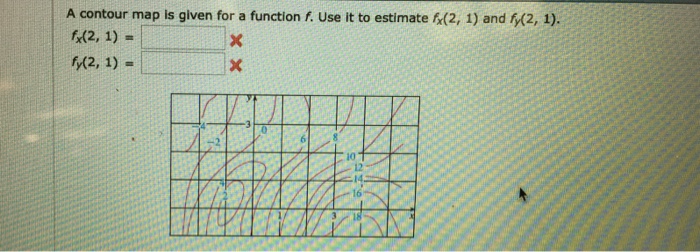 Solved A contour map is given for a function f. Use it to | Chegg.com