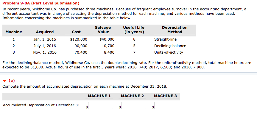 Solved Problem 9-8A (Part Level Submission) In recent years, | Chegg.com