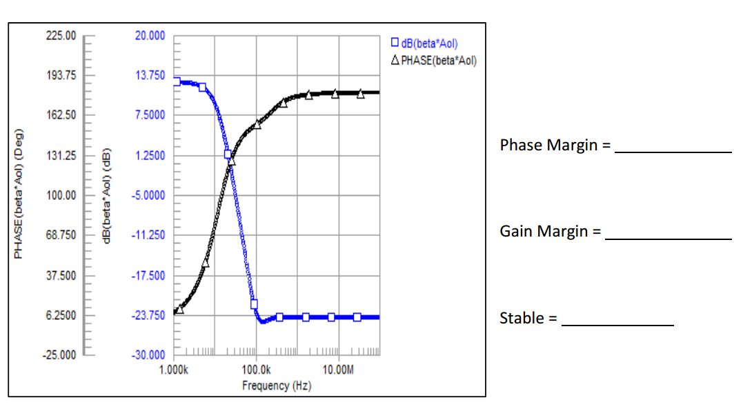 Solved Phase Margin= Gain Margin= Stable= | Chegg.com