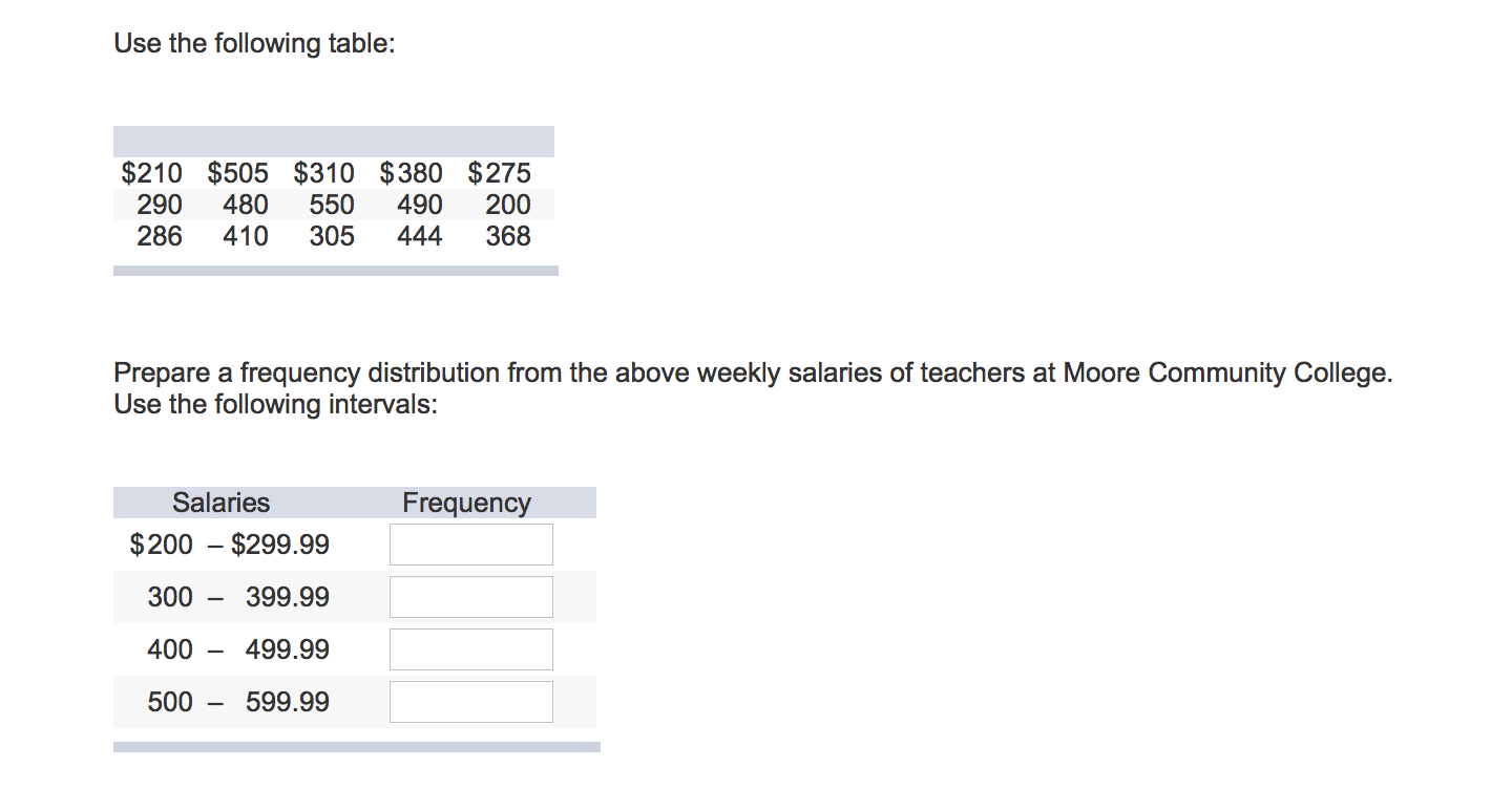 Solved Use the following table: Prepare a frequency | Chegg.com