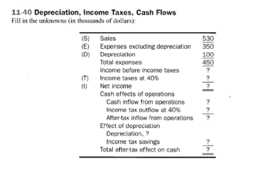 Solved 11-40 Depreciation, Income Taxes, Cash Flows Fill in | Chegg.com