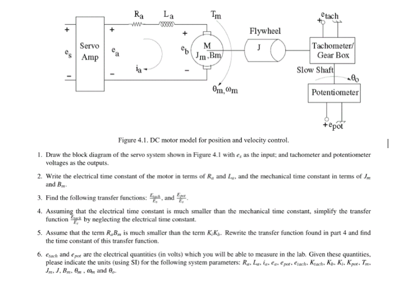 Solved Draw the block diagram of the servo system shown in | Chegg.com
