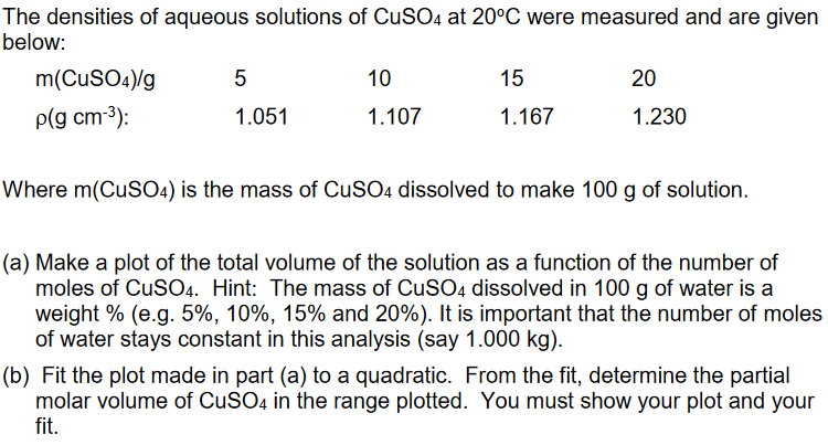 The densities of aqueous solutions of CuSO4 at 20°C | Chegg.com The densities of aqueous solutions of CuSO4 at 20°C | Chegg.com