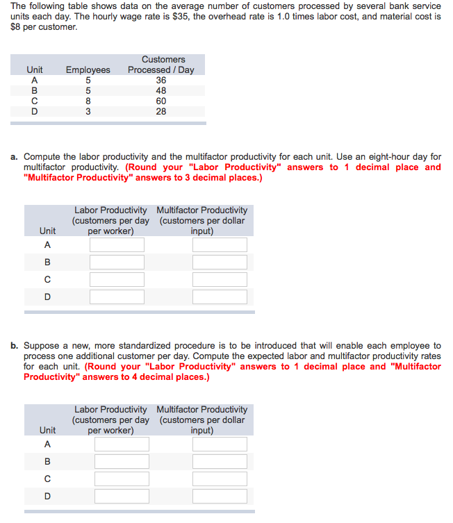Solved The following table shows data on the average number | Chegg.com