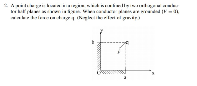 Solved A point charge is located in a region, which is | Chegg.com