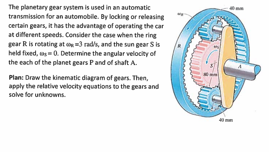Solved The planetary gear system is used in an automatic | Chegg.com