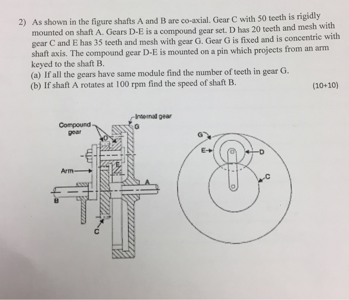 Solved As shown in the figure shafts A and B are co-axial. | Chegg.com