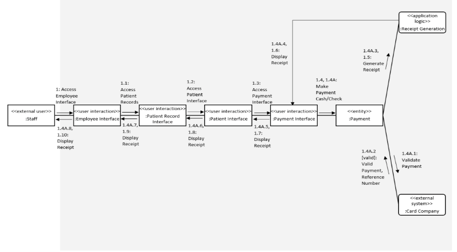 Software Engineering. Can someone assemble this into | Chegg.com