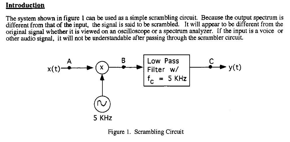 Solved The system shown in figure 1 can be used as a simple | Chegg.com