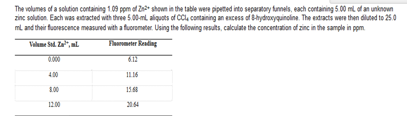 Solved give detailed explanation | Chegg.com Solved give detailed explanation | Chegg.com
