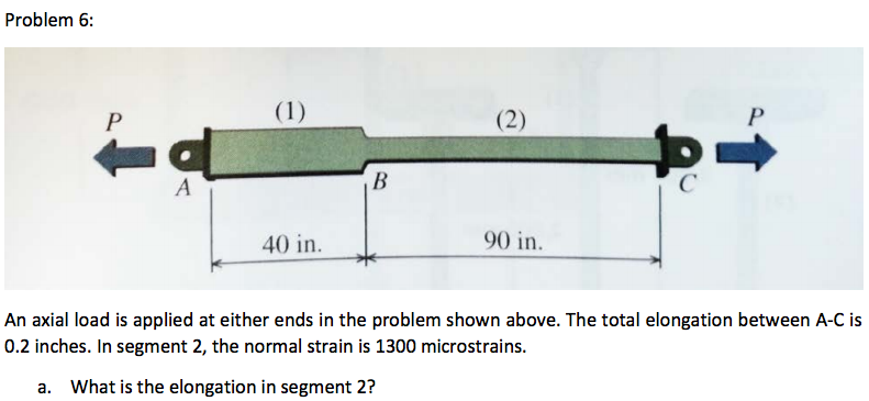 Solved Problem 6: 40 in. 90 in. An axial load is applied at | Chegg.com