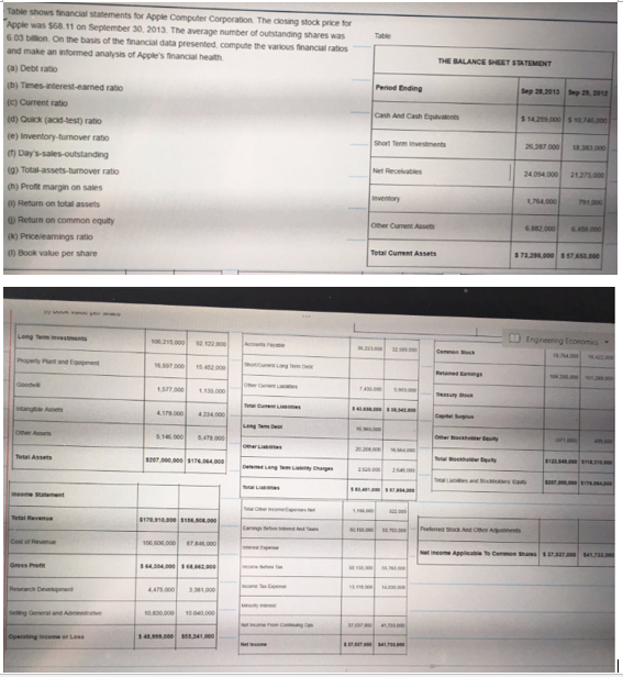 Table shows financial statements for Apple Computer | Chegg.com