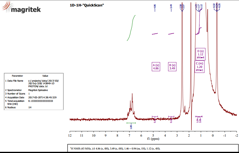 Could someone interpret the peaks in these two H-NMRs | Chegg.com