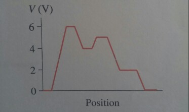 Solved The current in a circuit is 0.5 A. The graph shows | Chegg.com