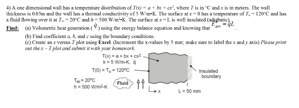 Solved A one dimensional wall has a temperature distribution | Chegg.com