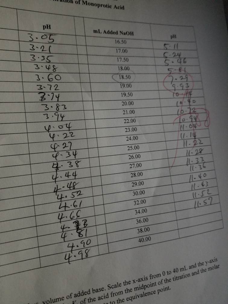 Part A: pH of Buffer Solutions ti a) What is the e | Chegg.com