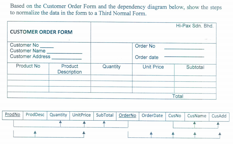 Solved Based on the Customer Order Form and the dependency | Chegg.com