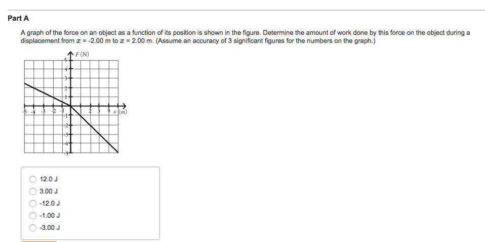 Solved Part A A Graph Of The Force On An Object As A