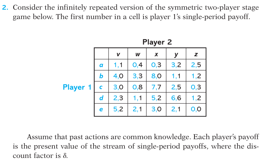 Solved 2. Consider the infinitely repeated version of the | Chegg.com