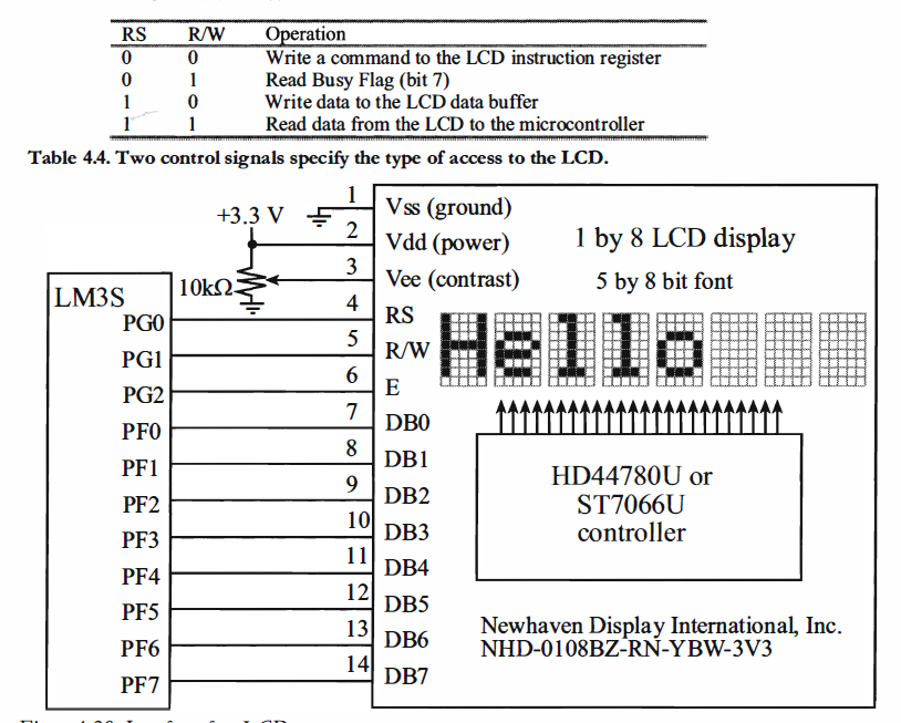 Solved RS R/W ration Write a command to the LCD instruction | Chegg.com