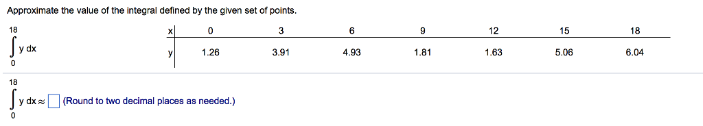 Solved Approximate the value of the integral defined by the | Chegg.com
