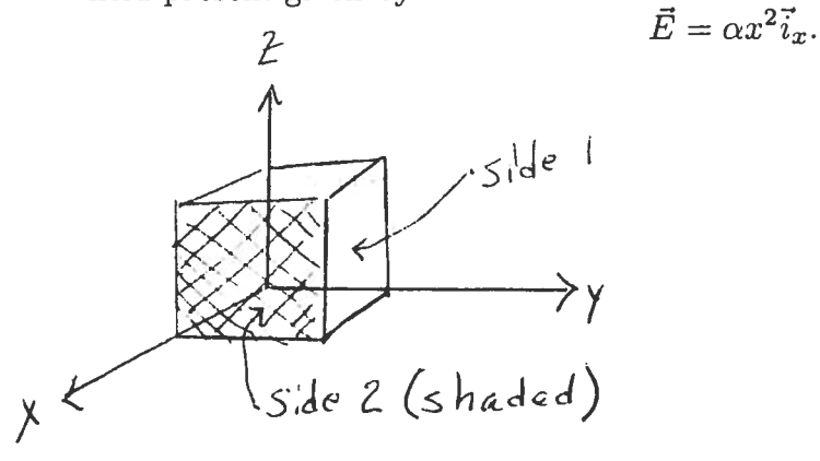 Solved A cube with sides of length=a is located at the | Chegg.com