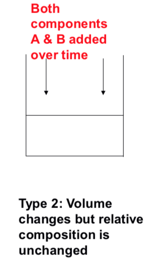 Solved Construct a table giving mathematical expressions for | Chegg.com