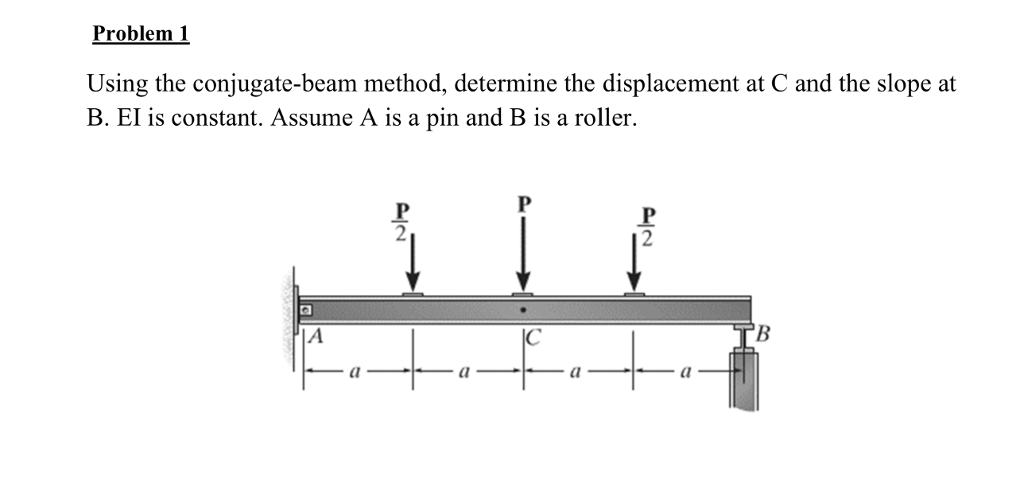 Solved Problem 1 Using the conjugate-beam method, determine | Chegg.com