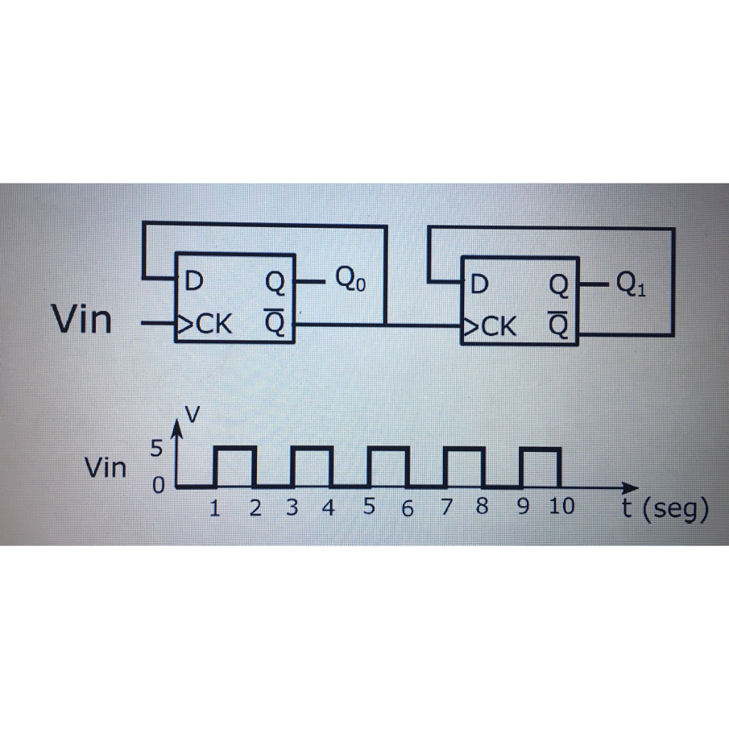 Solved 5 Vin 1 2 3 4 5 6 7 8 9 10 t (seg) | Chegg.com
