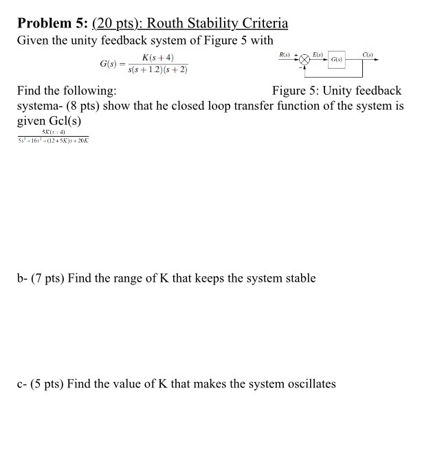 Solved Given the unity feedback system of Figure 5 with | Chegg.com