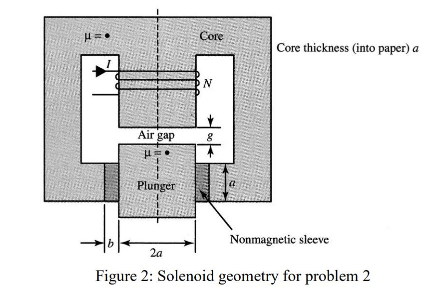 (Solved Homework): Consider the solenoid with a core of square cross ... (Solved Homework): Consider the solenoid with a core of square cross ...