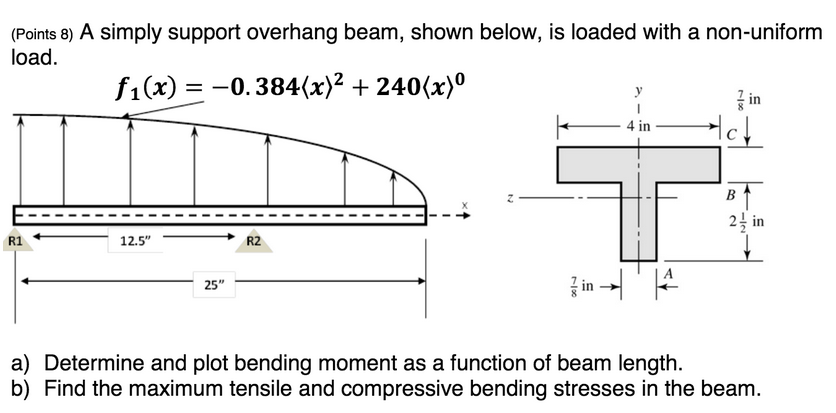 Solved A simply support overhang beam, shown below, is | Chegg.com