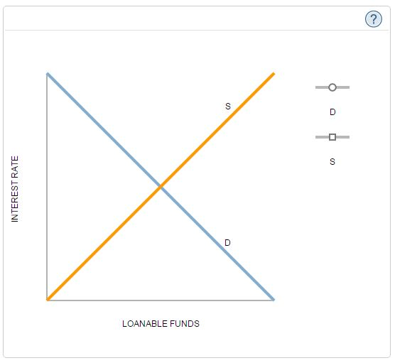 Solved 5. Impact of budget deficits The following graph | Chegg.com