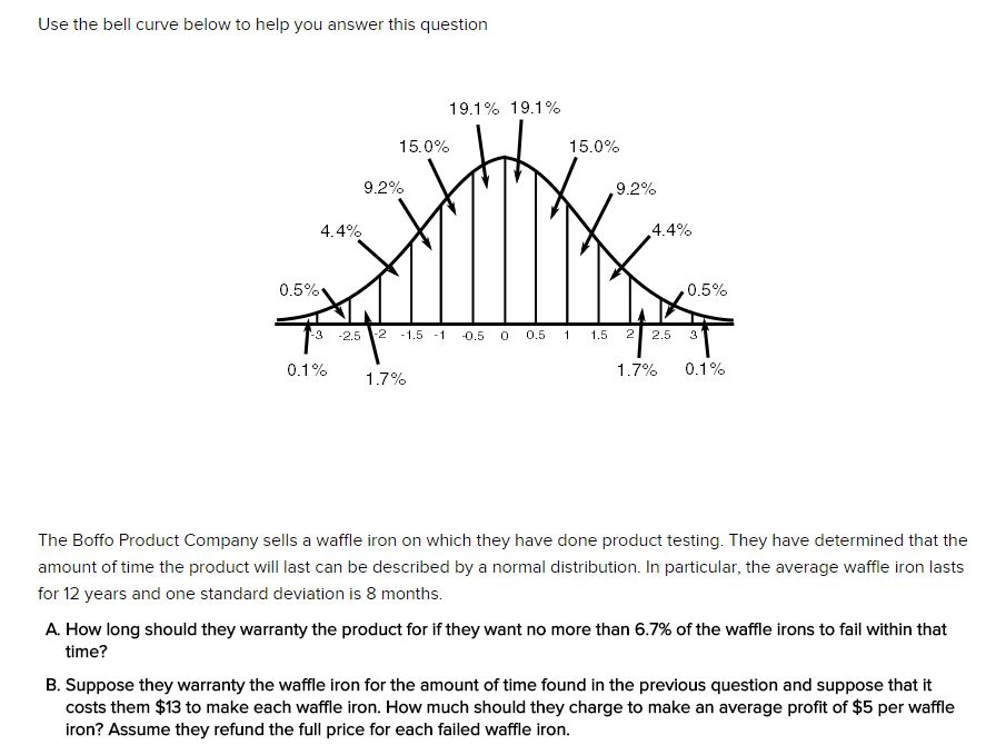 Solved Use the bell curve below to help you answer this | Chegg.com