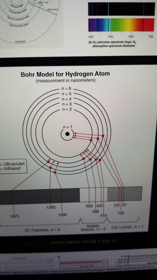 Bohr Model Hydrogen Spectrum