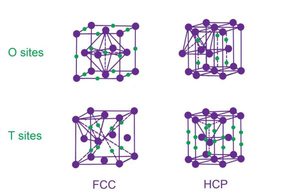 1) (8 points) Note whether it is possible to place | Chegg.com