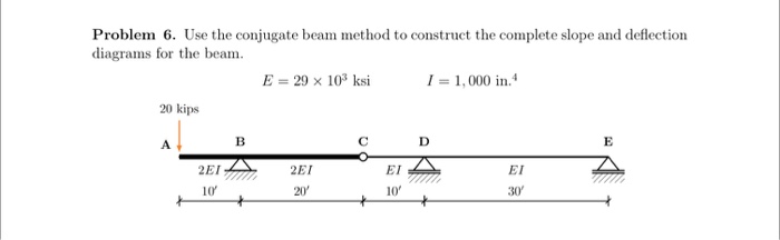 Solved Use the conjugate beam method to construct the | Chegg.com