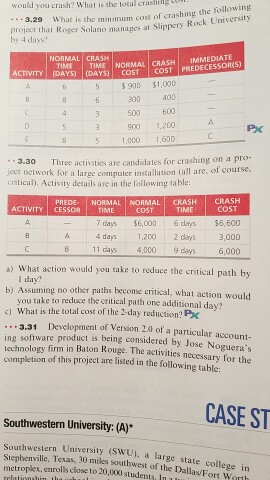 Solved What is the minimum cost of crashing the following | Chegg.com