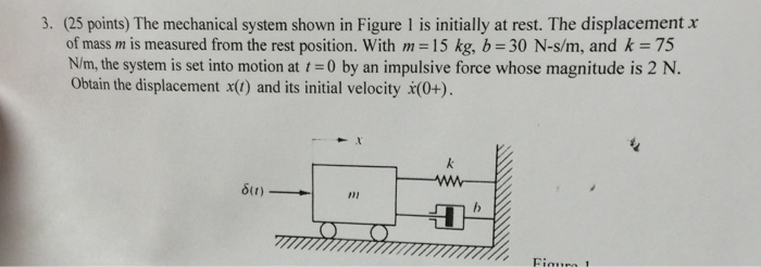 Solved 3. The mechanical system shown in Figure 1 is | Chegg.com